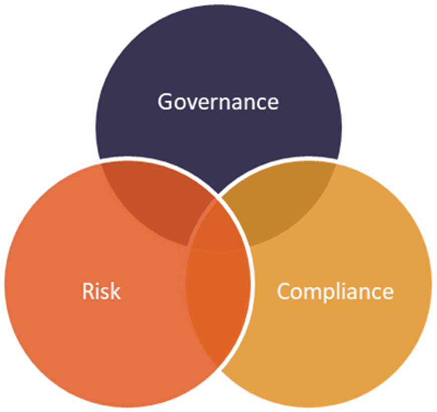 Governance, Risk and Compliance (GRC) | Resources